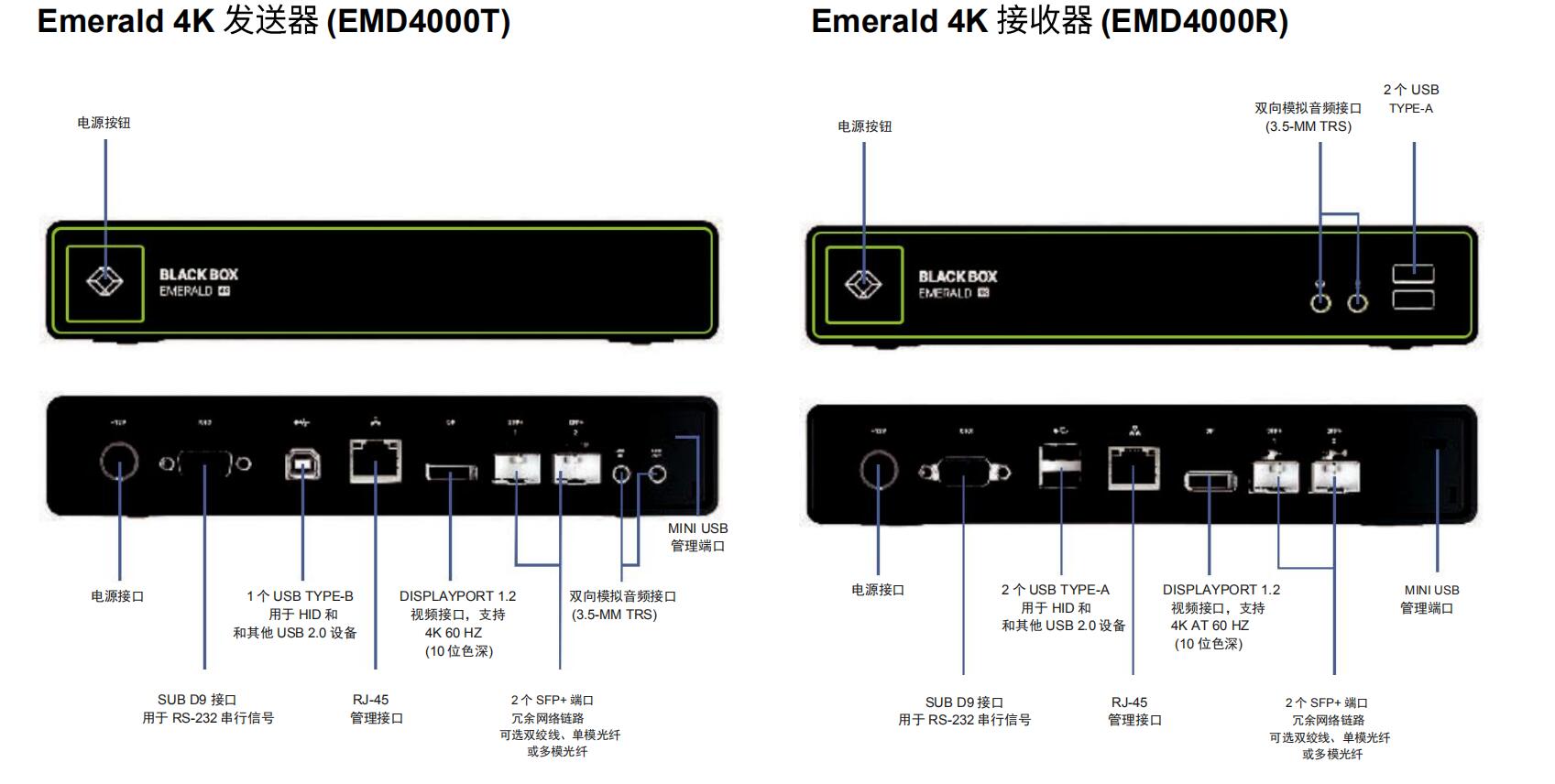 【Emerald 4K】高性能KVM解决方案—Emerald ®全面型KVM系列产品 - BLACK BOX 中国运营中心
